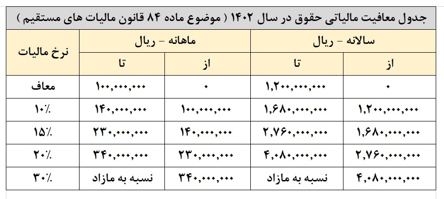 جدول حقوق حسابنو آموزش مالیات و حسابداری